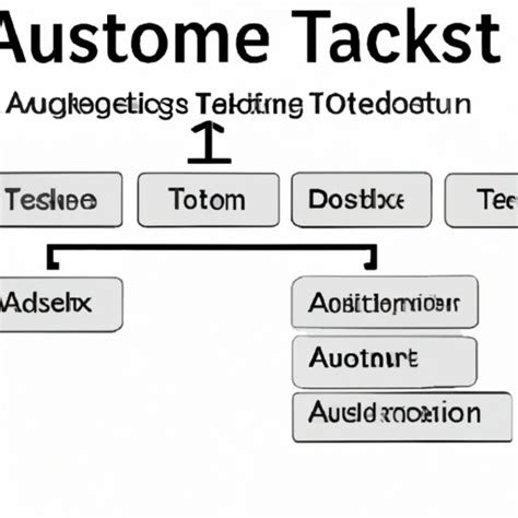 how to automate manual test cases utilizing automation scripting tools
