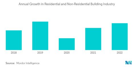사우디 아라비아 은폐 수조 시장 규모 및 점유율 분석 산업 연구 보고서 성장 동향