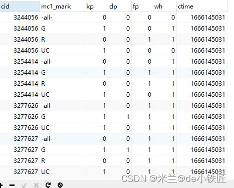 MySQL按条件计数 mysql 符合条件计数 CSDN博客 MySQL按条件计数 mysql 符合条件计数 CSDN博客