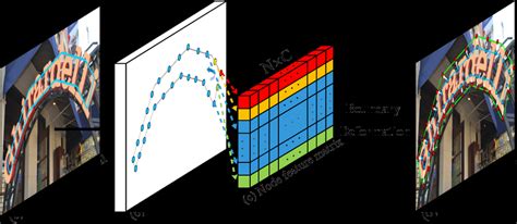 illustration of the boundary proposal deformation process a boundary