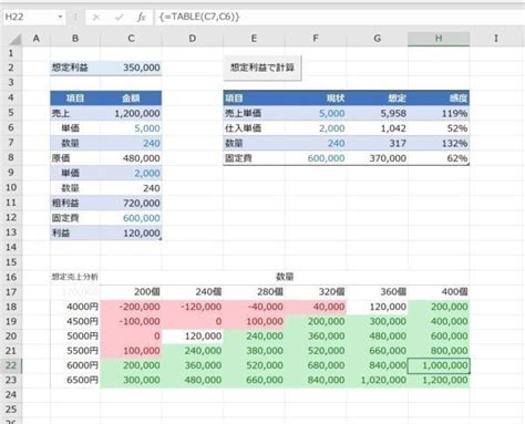 Excelを使って逆算で利益をシミュレーション ゴールシーク・データテーブル・利益感度を計算するマクロ Go For It 〜 税理士