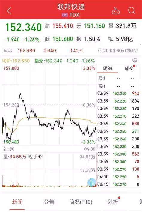 格伦外汇：史上最贵快递！“劫走”华为包裹的联邦快递，35亿没了 知乎