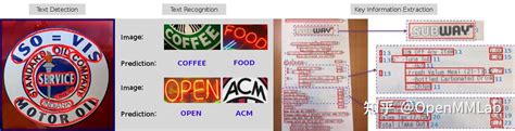 Mmocr Openmmlab 全流程的文字检测识别理解工具箱 知乎