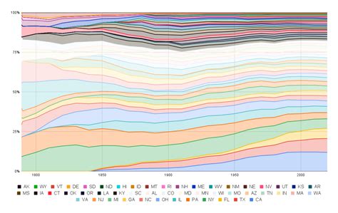 United States Congressional Apportionment Wikipedia