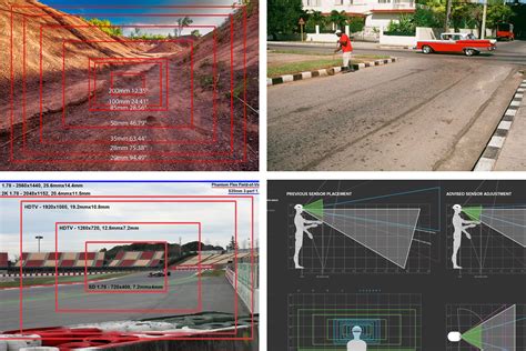 What Is Field Of View Fov A Look At This Important Aspect Of