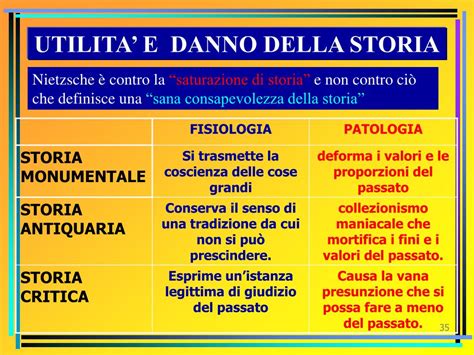 Ppt Friedrich Nietzsche 1844 1900 Powerpoint Presentation Free