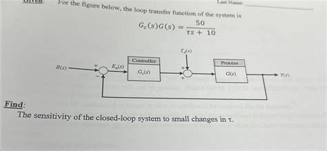 Solved Last Nameq ﻿for The Figure Below The Loop Transfer