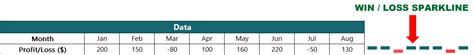 Create Line Column Win Loss Sparklines In Excel Overview Examples