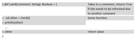 Listing Sourcecode Two Columns Associations With Colored Background