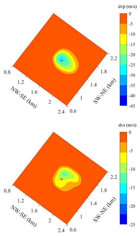 Energies Free Full Text Seismic Monitoring At The Farnsworth Co2