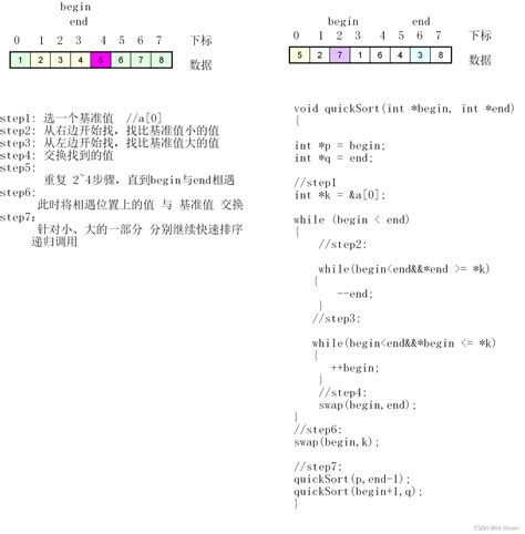 嵌入式学习 Day13 Csdn博客