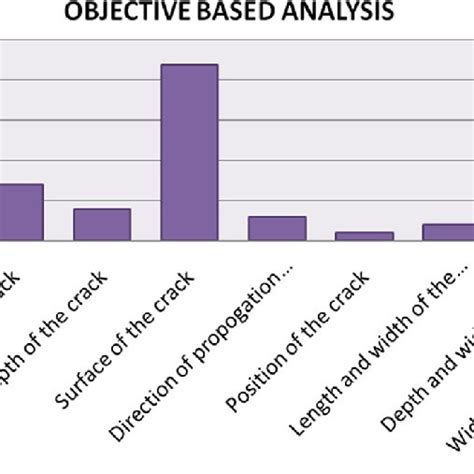 Pdf Crack Detection Using Image Processing A Critical Review And