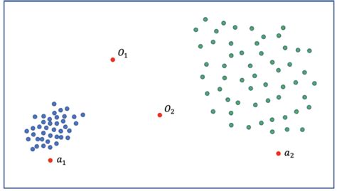 Python 离群点检测算法 Lof 腾讯云开发者社区 腾讯云