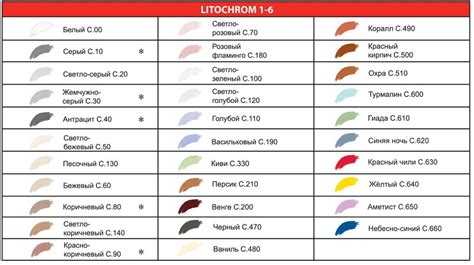 Купить цементная затирка LITOKOL Litochrom 1-6 коричневая С80 2 кг в ...