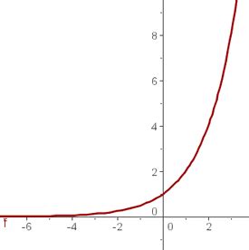 Limit Of An Exponential Function Superprof