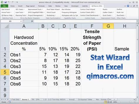 Which Statistical Test To Use Excel Add In Can Select For You