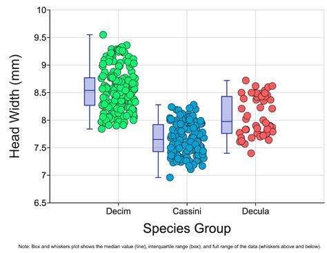 Cicada Sex Education DataClassroom