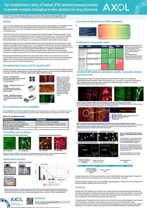 The Multiplatform Utility Of Human Ipsc Derived Neuronal Models
