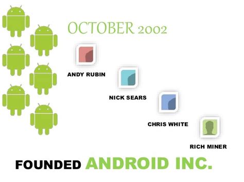 History Of Android