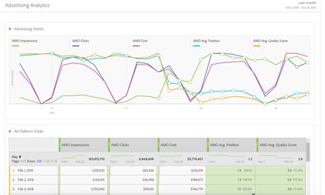 Advertising Analytics Adobe Analytics