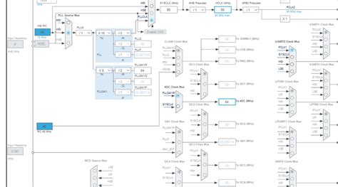 solved i am getting a internal sensor temperature that is