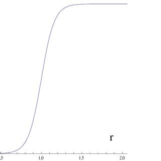 Configuration Of The Axisymmetric Shear Layer Download Scientific Diagram