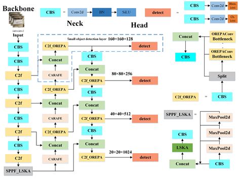 research on seamless fabric defect detection based on improved yolov8n