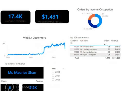 A Descriptive Analysis And Visualization Of Your Data Upwork