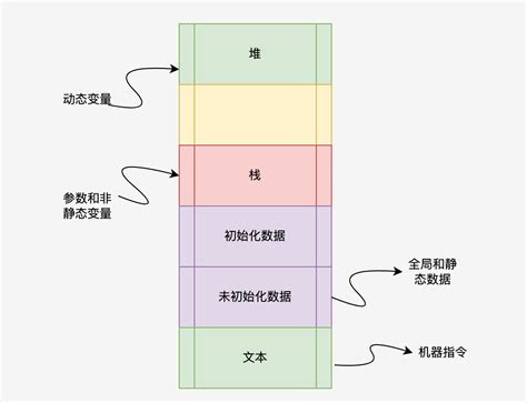 golang的内存管理 golang内存管理 csdn博客