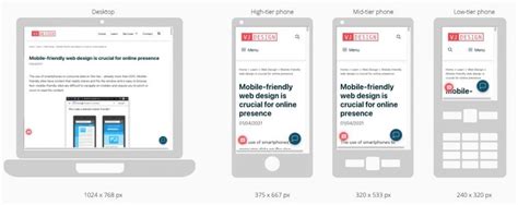 Mobile Friendly Web Design Is Crucial For Online Presence