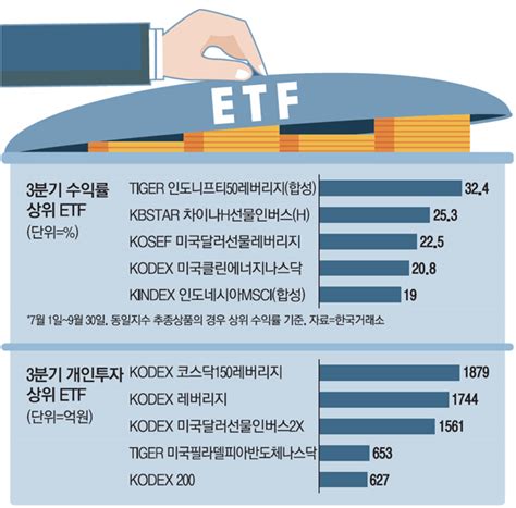 나도 갈아탈걸中펀드 39 빠질때 인도는 32 올랐다 매일경제