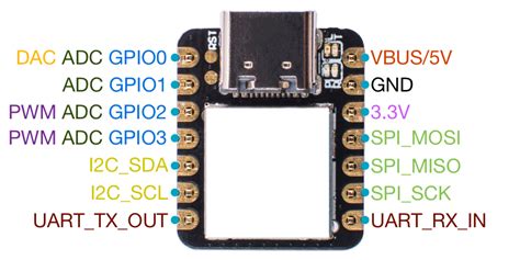 Github Jeremyherbertpolyglot Turtle Xiao A Hardware Development Tool For Playing With