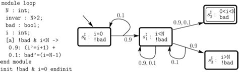 Cycle Program And The Quotient Automaton With Respect To I0badi Download Scientific Diagram