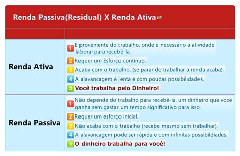 Renda Passiva Saiba O Que é E As Melhores Fontes Para Investir