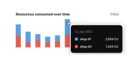 Drpc — Decentralized Network Of Rpc Endpoints With Unlimited Scalability
