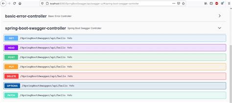 Spring Boot Setup With Swagger Ui 3x Lion Blogger Tech