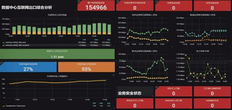 网络工程师的python之路—nornir napalm huawei vrp 知乎