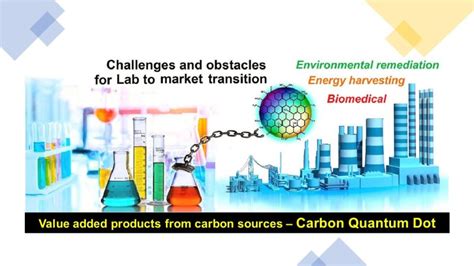 saptarshi mandal ph d on linkedin nobelprize chemistry innovation
