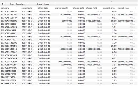 Computed Mysql Variables Don T Show Up In PHP Resultset Stack Overflow