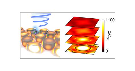 High Quality Factor Dielectric Metasurfaces For Ultraviolet Circular