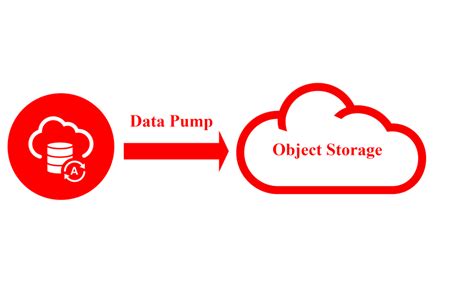 Executando O Data Pump Em Um Autonomous Database Para O Object Storage