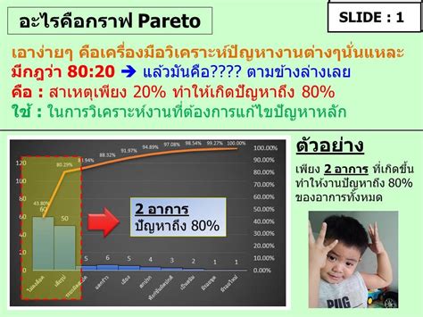 กราฟพาเรโต วิธีการสร้างกราฟ Pareto Excel By Eng Gong