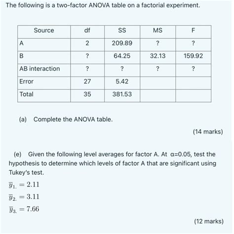 Solved The Following Is A Two Factor Anova Table On A