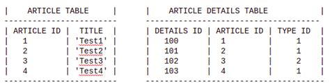 Mysql Querying With A Last Occurrence Similar To The Current Record