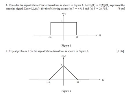 Solved Consider The Signal Whose Fourier Transform Is Chegg