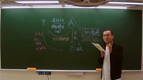 【考後試題解析】不動產經紀人 112年民法概要唐吉 Youtube