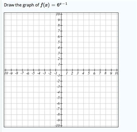 Solved Draw The Graph Of F Z Chegg Com