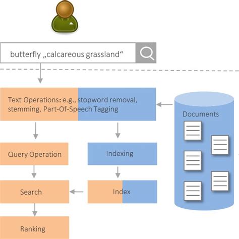 The Architecture Of An Information Retrieval System Based On Download Scientific Diagram