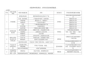 风险和机会辨识评价表及控制措施表