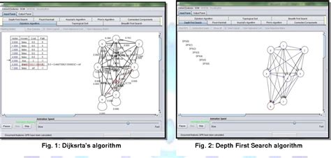 Figure 2 From Visualizing Text Similarities From A Graph Based Som Semantic Scholar
